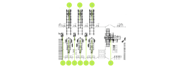 Rim production line for off road wheels - Fontijne Holland